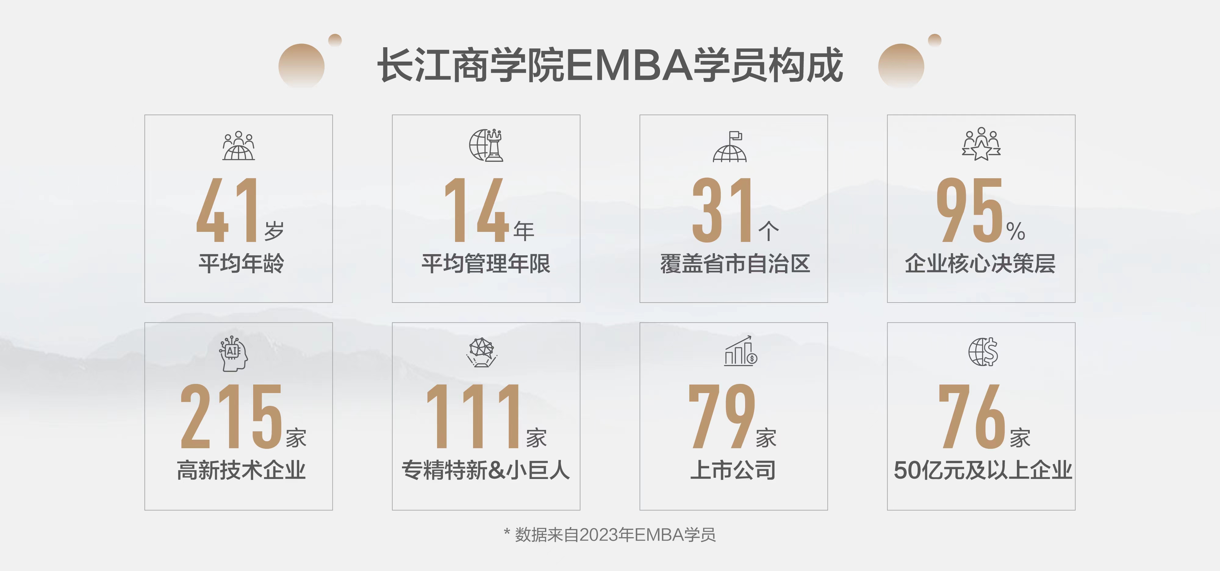 长江商学院EMBA校友_长江商学院EMBA官网